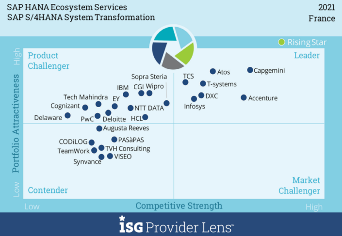 La GMAO avec SAP S/4 HANA : la maintenance industrielle simplifiée