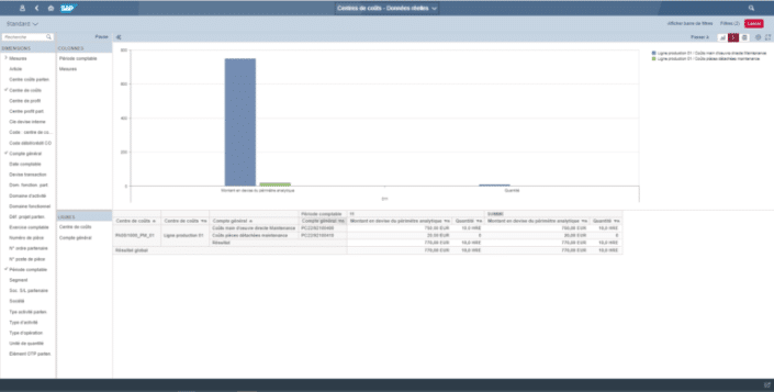 La GMAO avec SAP S/4 HANA : la maintenance industrielle simplifiée