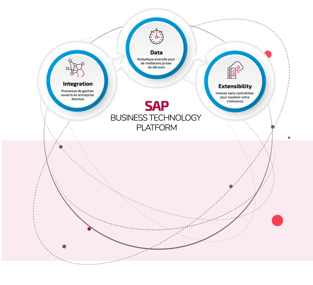 SAP S/4HANA : la solution ERP Cloud nouvelle génération de SAP